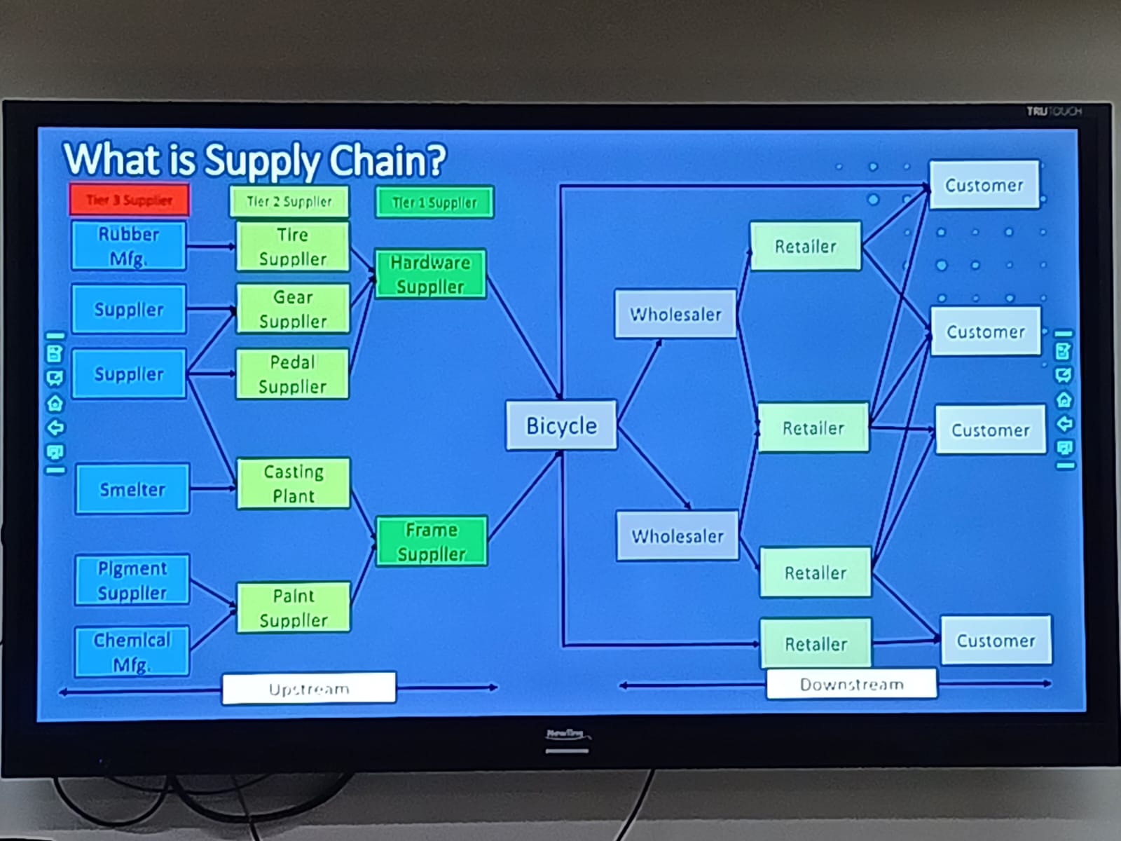 Guest Session on Supply Chain Management - Welingkar Blog: Beyond the Walls