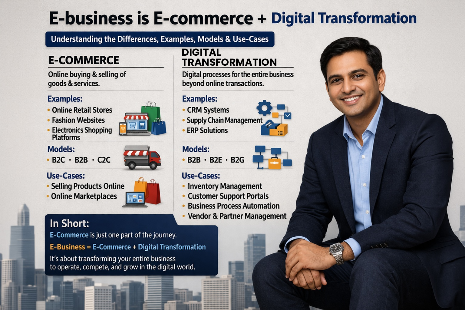 Difference Between E-Commerce and E-Business Explained